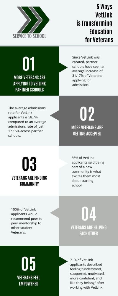 #post_titleVetREC | Veteran Research Consulting
